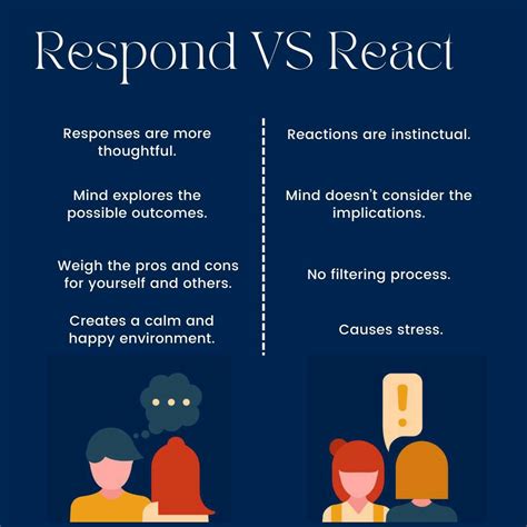 3 Synonyms of Respond: Exploring Alternative Ways to Engage and React ...